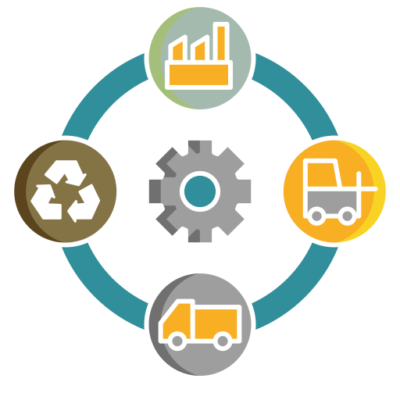 How does the coffee supply chain work ? - Fantine